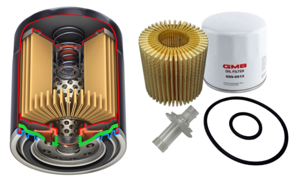 How Engine Oil Filters Fail | GMB Blog